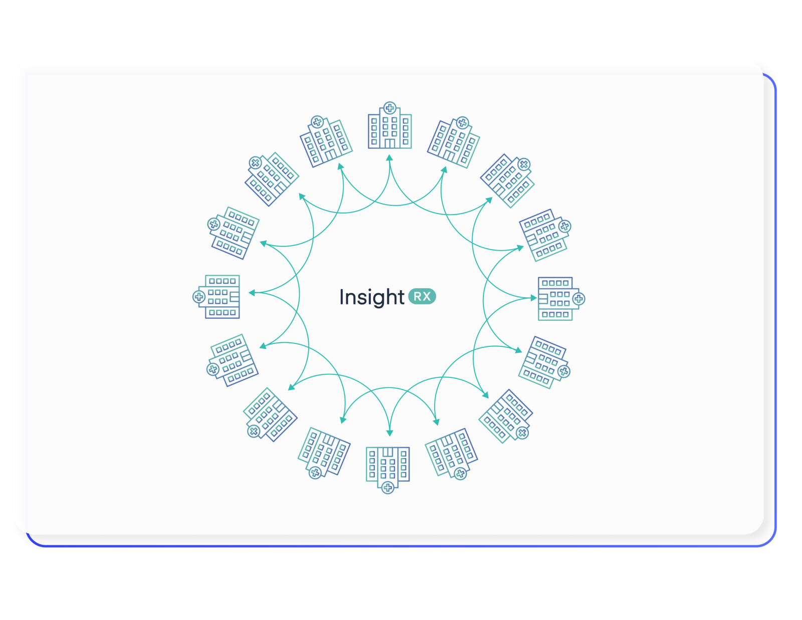 InsightRX MIPD for Providers
