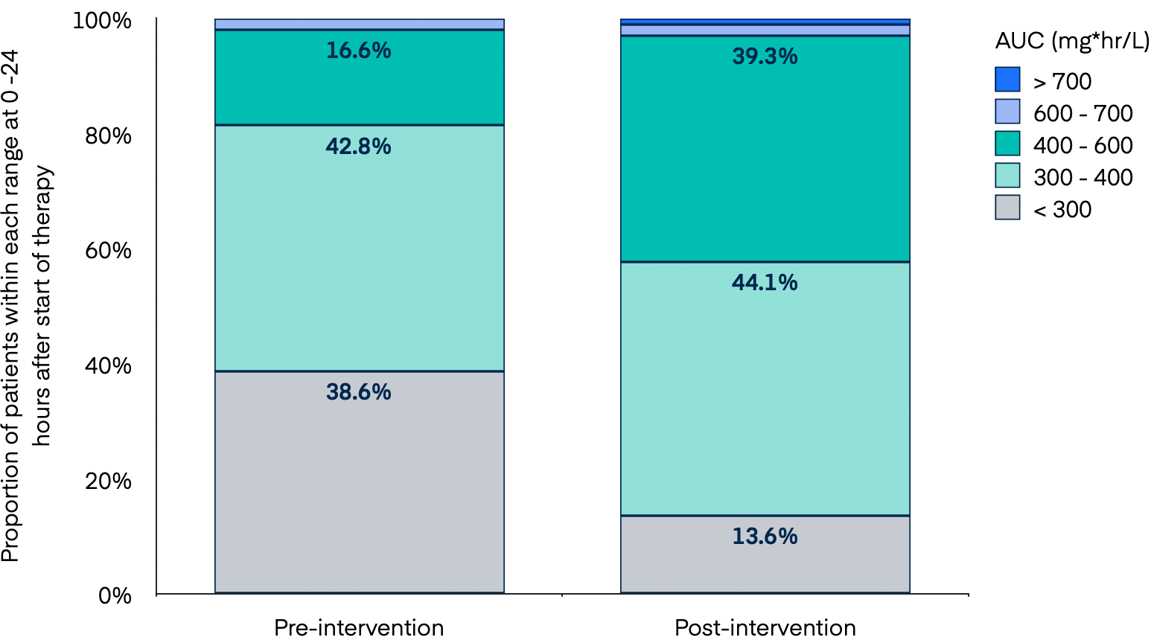 Continuous Learning in Action: How Cape Cod Healthcare Doubled Early ...