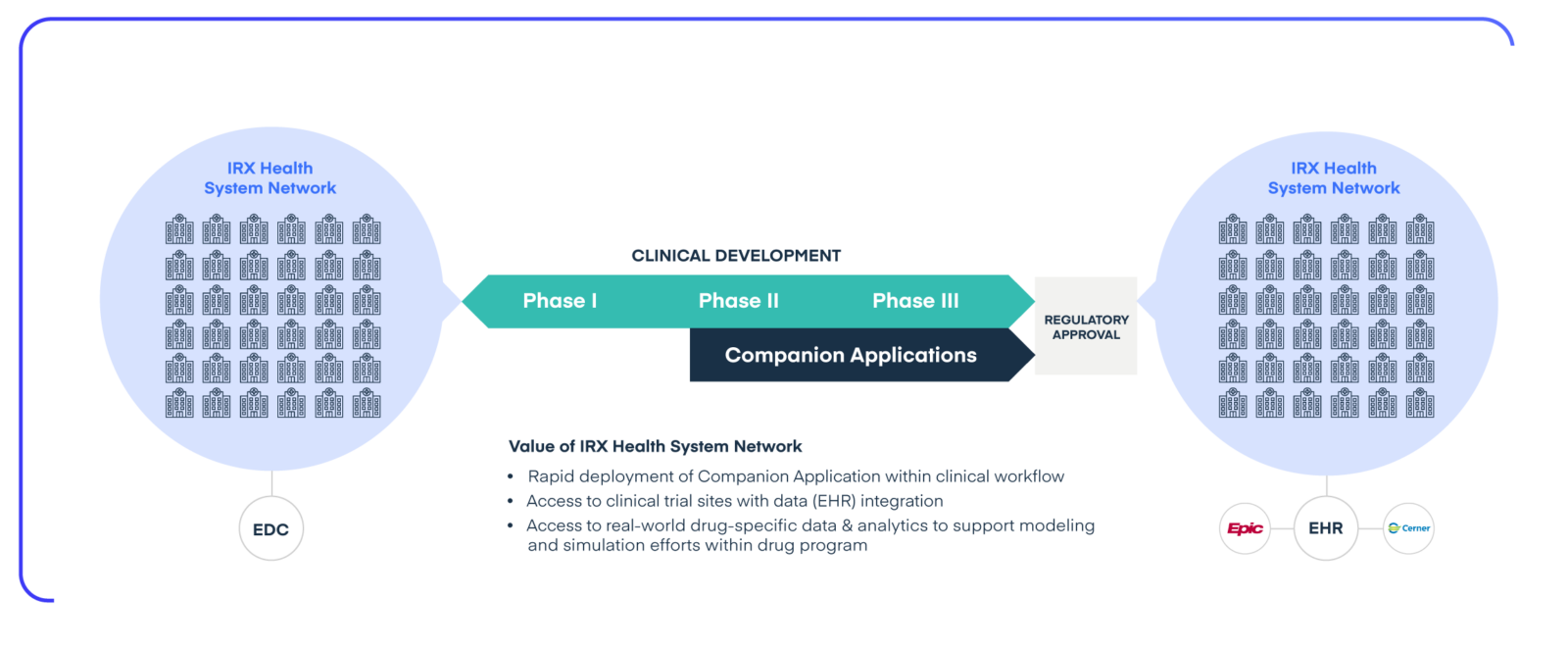 InsightRX for Life Sciences