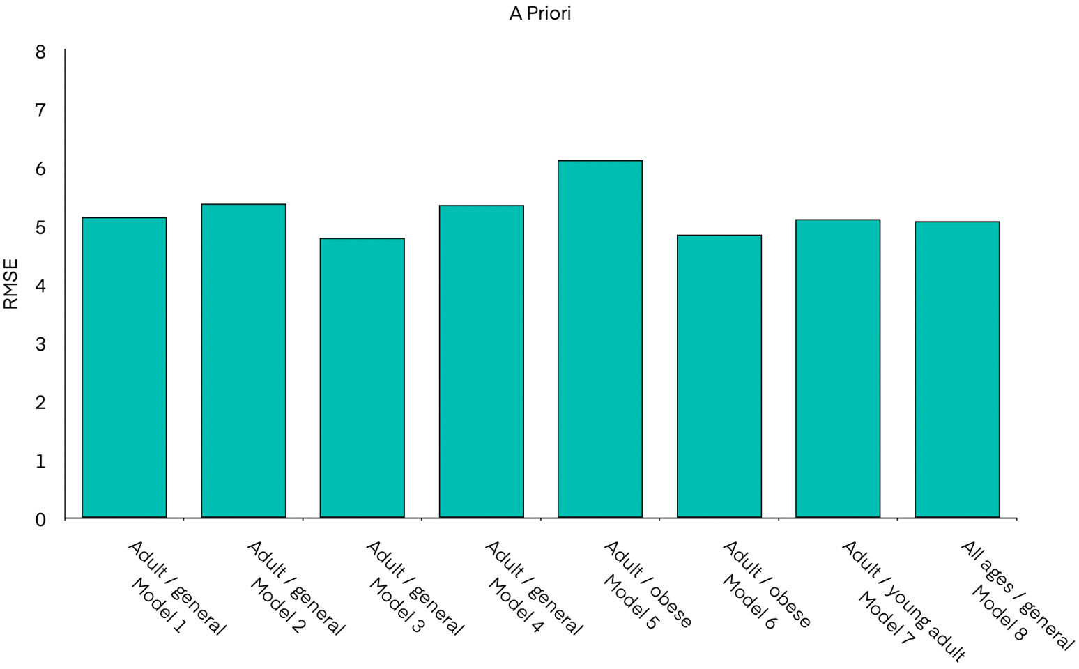 Data to Drive Precision: How Holyoke Used InsightRX Analytics to ...