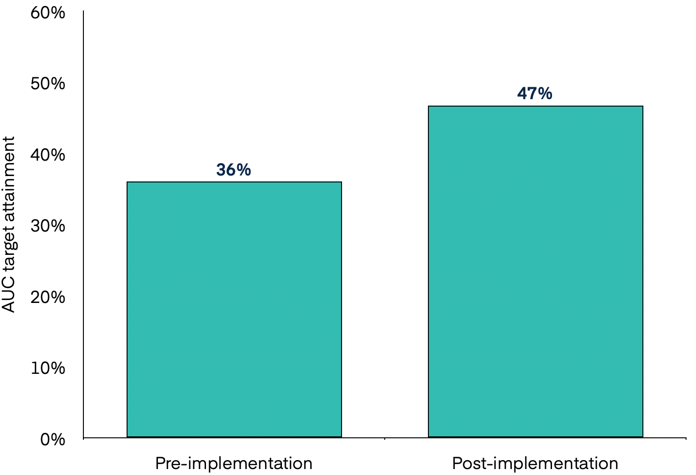 Data to Drive Precision: How Holyoke Used InsightRX Analytics to ...