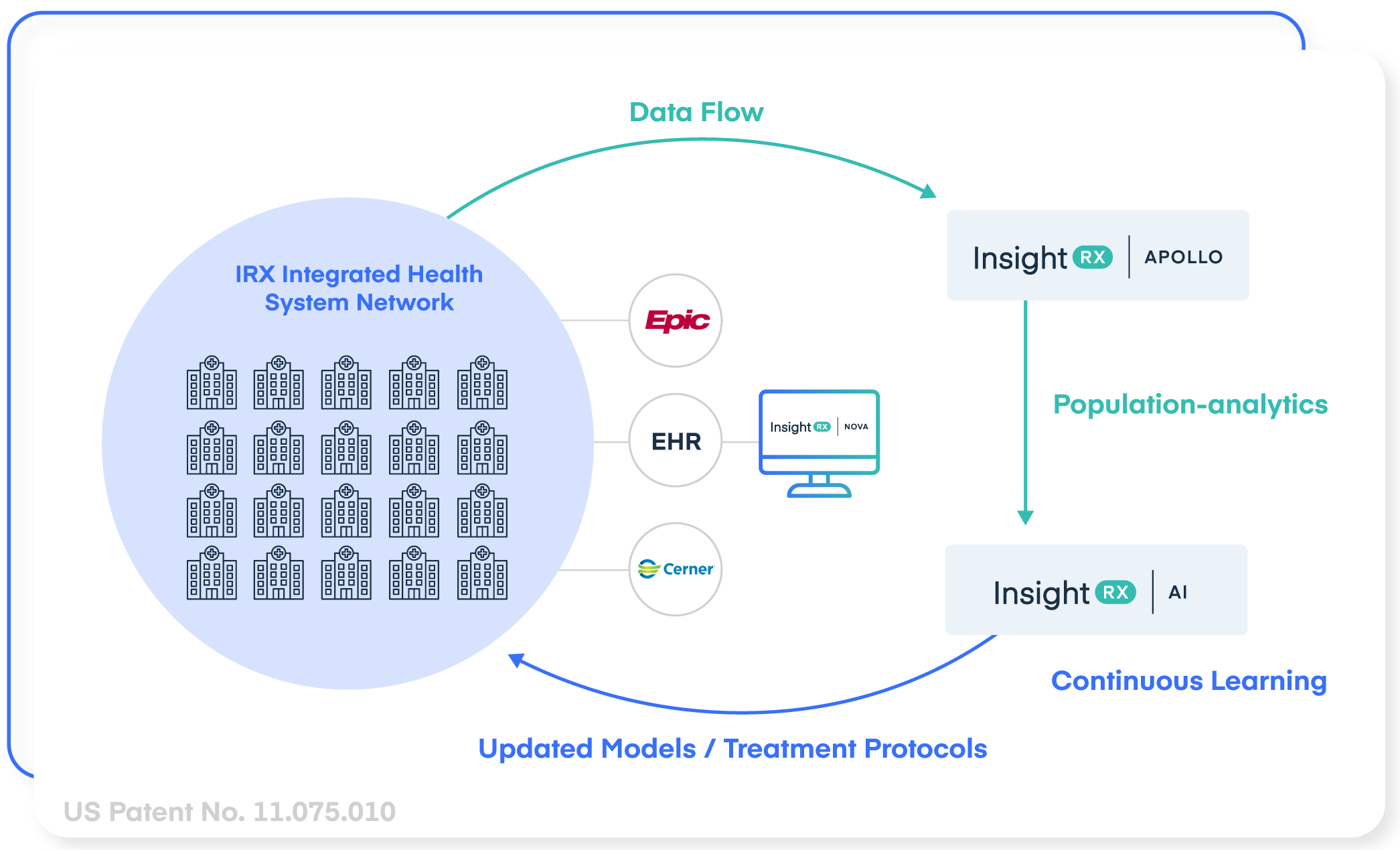 InsightRX for Providers