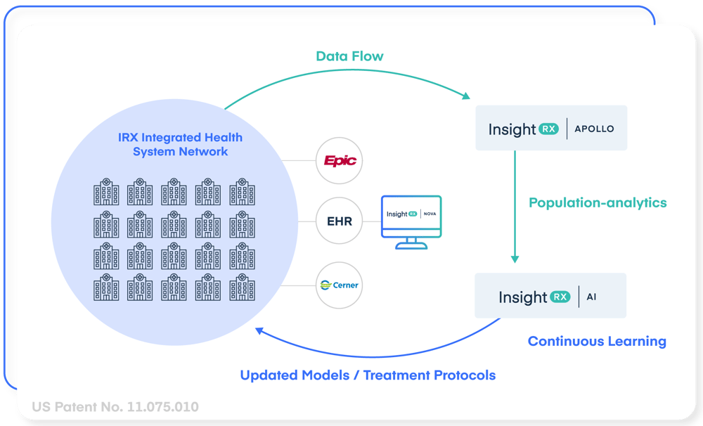 InsightRX for Providers