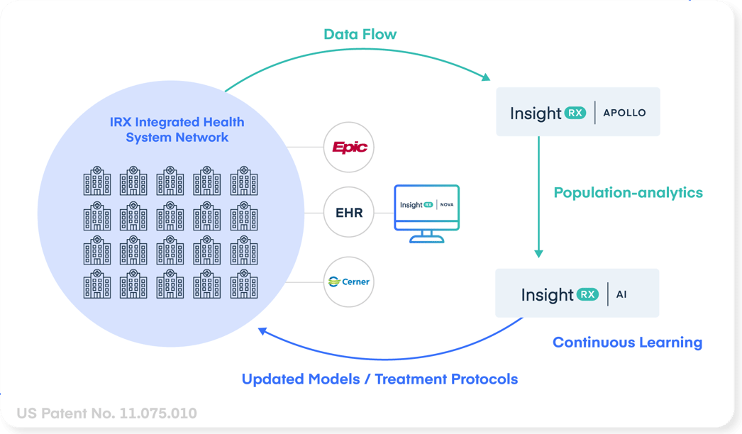 InsightRX MIPD for Providers