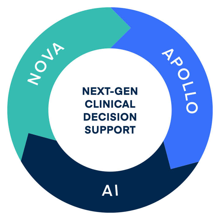 InsightRX | Maximize Therapeutic Success with Precision Medicine
