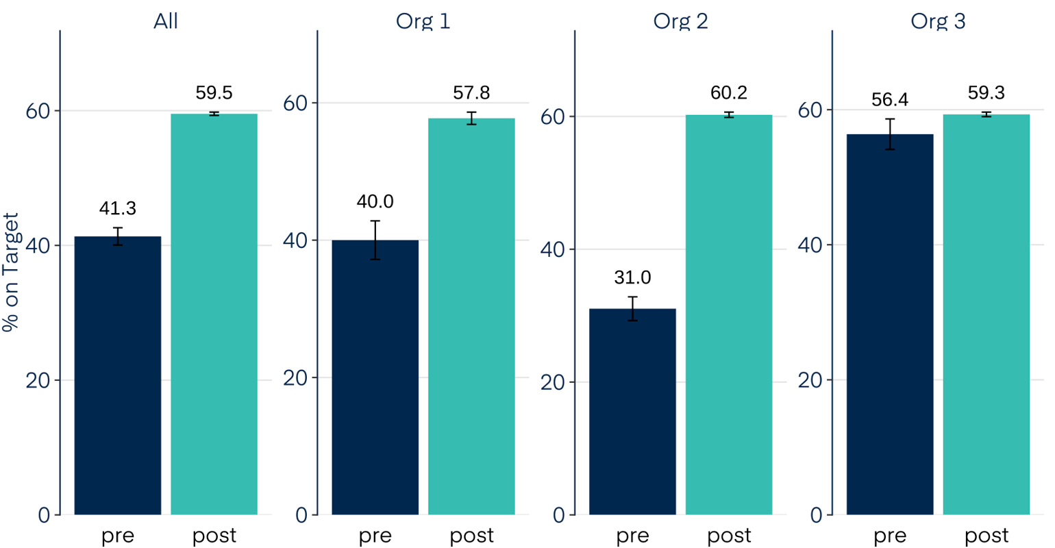 Precision at Scale: A Multi-Health System Outcome Study on Vancomycin ...
