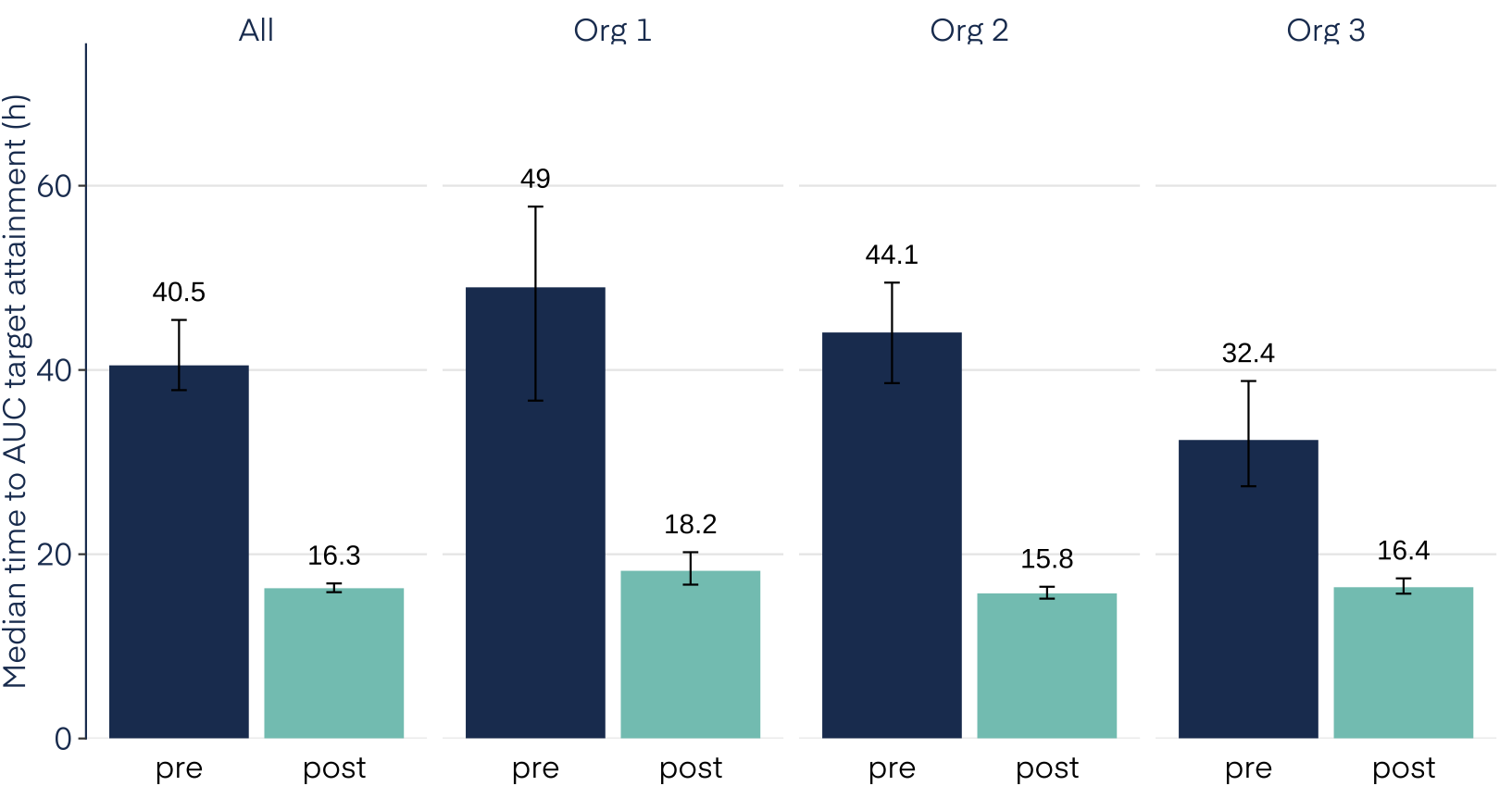 Precision at Scale: A Multi-Health System Outcome Study on Vancomycin ...