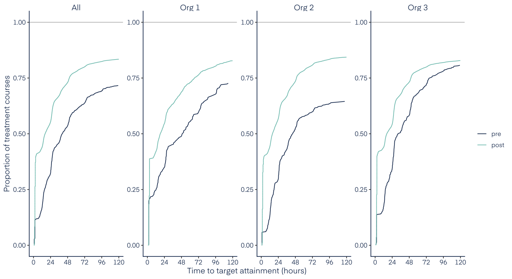 Precision at Scale: A Multi-Health System Outcome Study on Vancomycin ...
